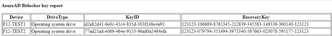 Retrieve Bitlocker Keys Stored In Azuread With Powershell F12
